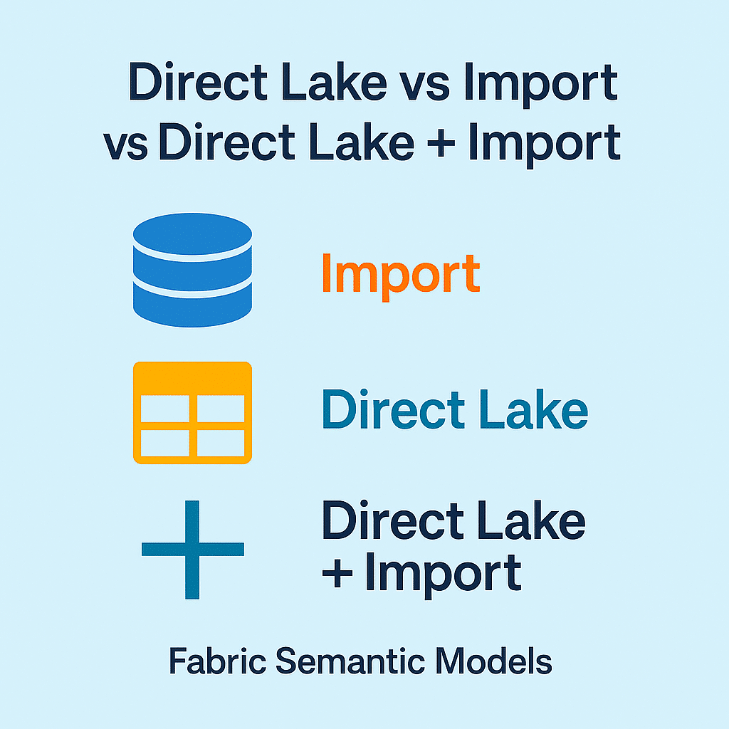 مقایسه حالت های ذخیره سازی Direct Lake و Import و ترکیبی در (Semantic ...